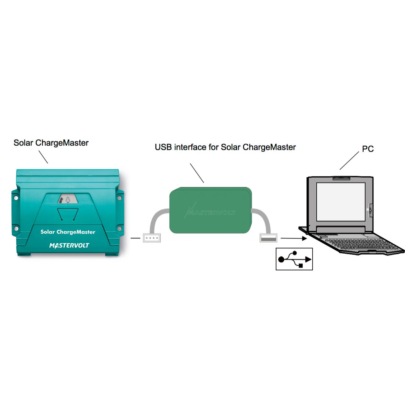 Mastervolt USB Interface for the SCM Charge Controller series